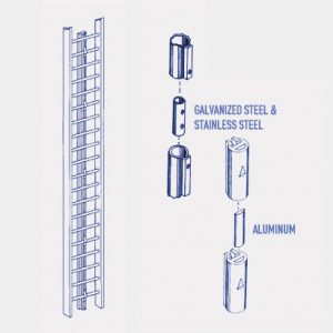 Typical Mounting Methods - Antenna Products