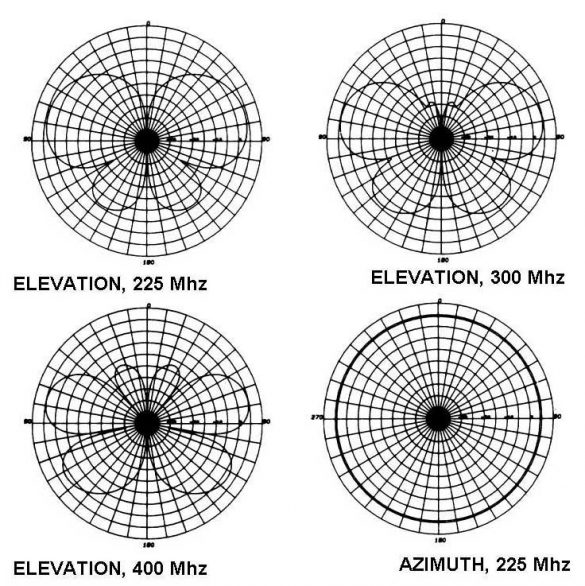 TACSAT-214 Handheld Tactical SATCOM Antenna System 240-350 MHz ...