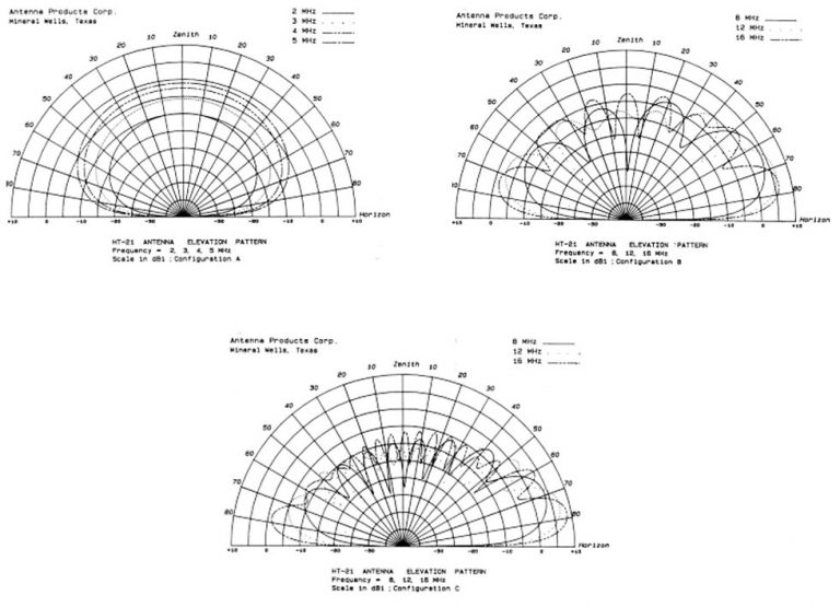HT-21 HF Transportable Short Range Antenna 2-30 MHz - Antenna Products